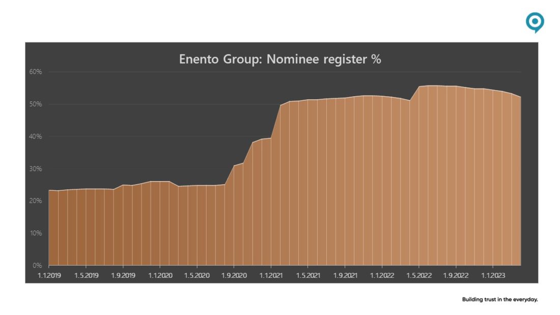 Unveiling the mystery – Shareholder insights - Enento