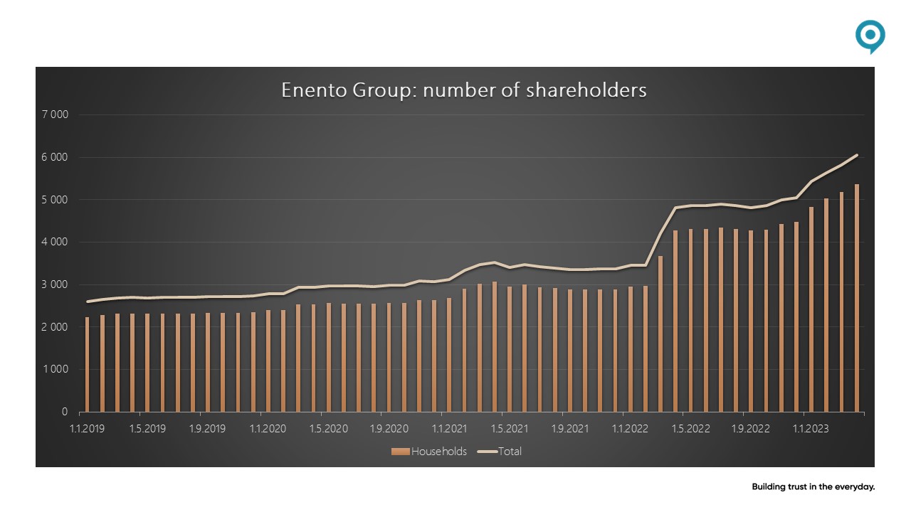 Unveiling the mystery – Shareholder insights - Enento Unveiling the mystery – Shareholder insights - Enento