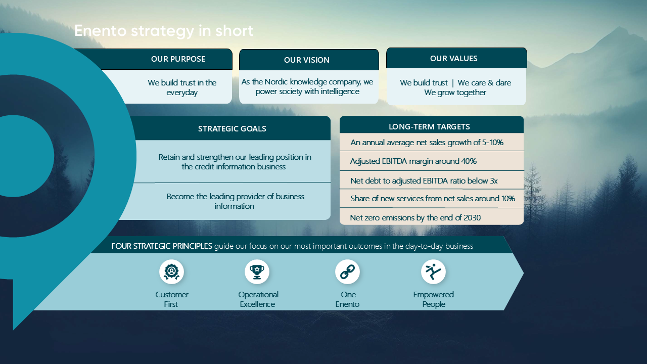 Enento Group's strategy - Enento